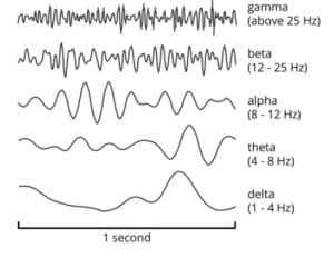 How Smartwatch Sleep Monitoring Works - Superwatches