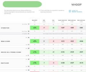What You Need to Know About Whoop Integrative Updates